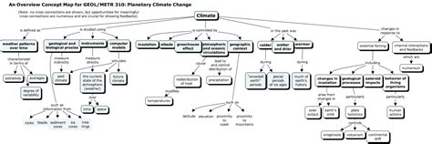 Links To Information About Concept Maps