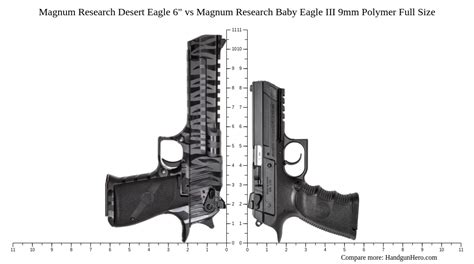 Desert Eagle Size Comparison Why The Desert Eagle Might Be The Most