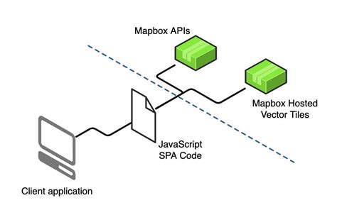 Vector Tiles For Mapbox Streets Opensource