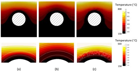 Temperature Contour Map On Front View Of Monoblock Once Steady State