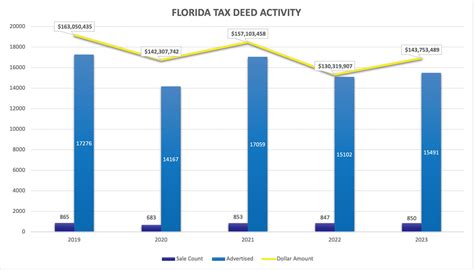Us Tax Deed Solutions Navigating The World Of Tax Deeds Us Tax Deed Solutions