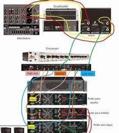 Diagram Instalasi Routing Unit Sound System Lengkap Dan Benar Artofit