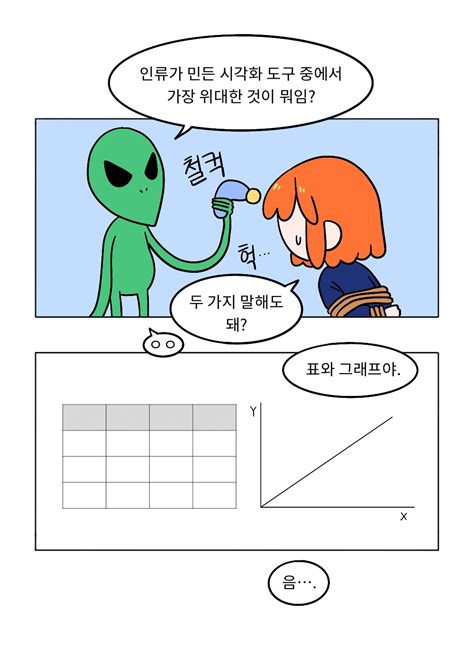 [쉽게 배우는 ai] 4 표와 데이터 셋 요즘it
