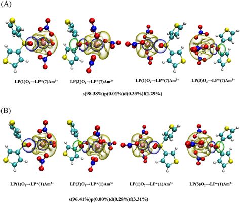 The Donoracceptor Interaction Between The O Donor Nboi Of The Ligand