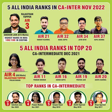 Ca Intermediate 2023 Professional Ca Classes In India Mcc Jaipur