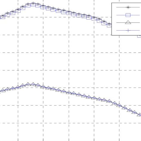 Pdf Cluster Id Based Throughput Improvement In Cognitive Radio Networks For 5g And Beyond 5g