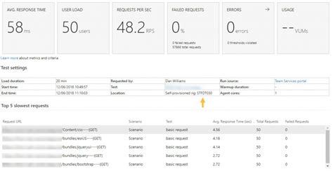 load testing in vsts using self provisioned agents risual