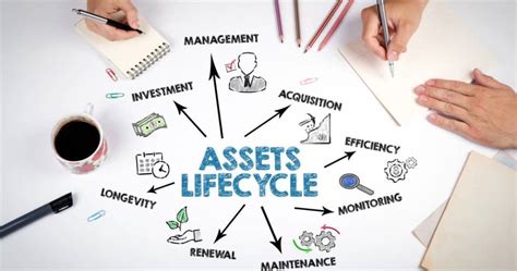 Asset Lifecycle Management From Acquisition To Disposal