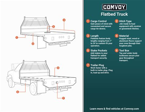 Flatbed Truck Dimensions Overall Dimensions Of Trucks ТОВ
