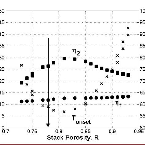 General Electric Lm6000 Dle Combustor Cross Section With Damper Tube