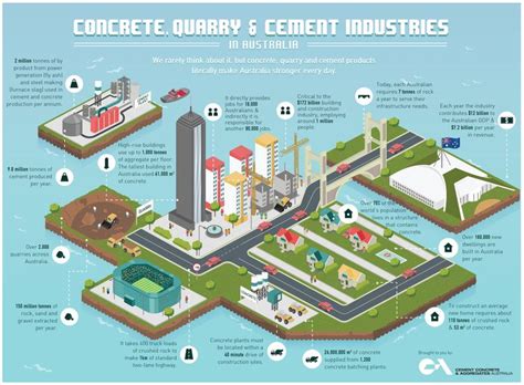 Smart City Energy Challenges Facing Sustainable Cities Artofit