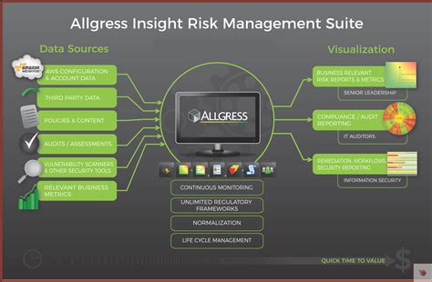 Allgress Insight Risk Management Suite Irms Cybersecurity Excellence Awards