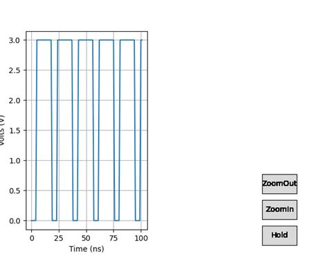 Pyscope 1mhz Python Oscilloscope 6 Steps Instructables