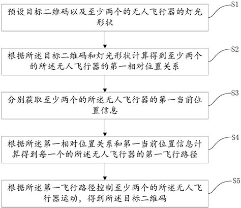 Two Dimensional Code Display Method And Terminal Eureka Patsnap
