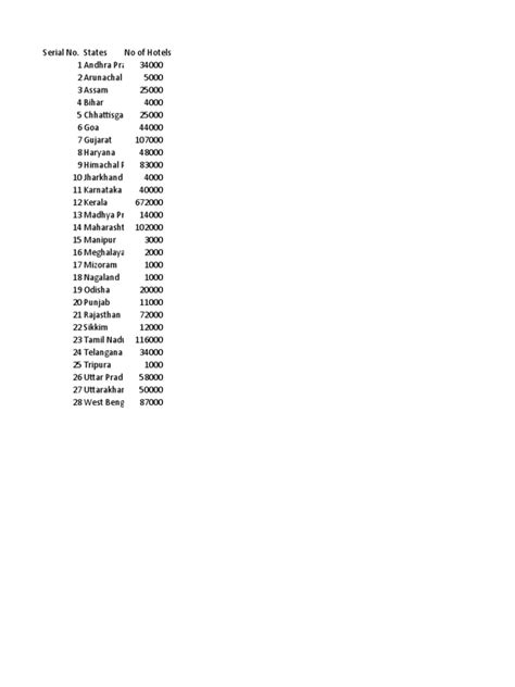 finlatics project1 hotel dataset pdf
