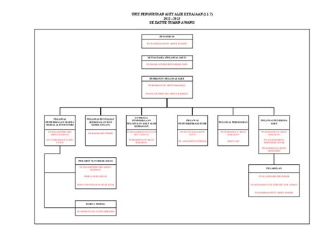 Carta Organisasi Unit Pengurusan Aset Pdf