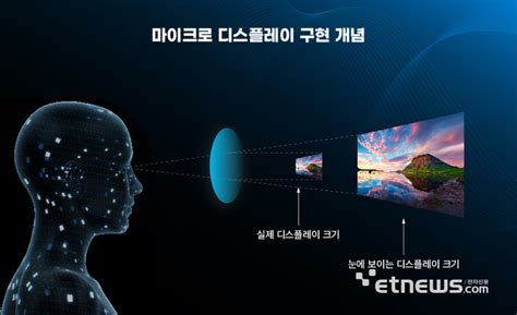 미리 보는 테크서밋 〈1〉oledos·마이크로led·애플 차세대 핵심 디스플레이 기술을 듣는다 전자신문