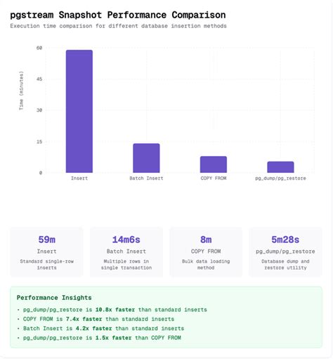 Behind The Scenes Speeding Up Pgstream Snapshots For Postgresql Xata