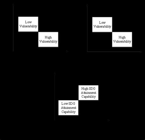 Risk Vulnerability Mapping Download Scientific Diagram