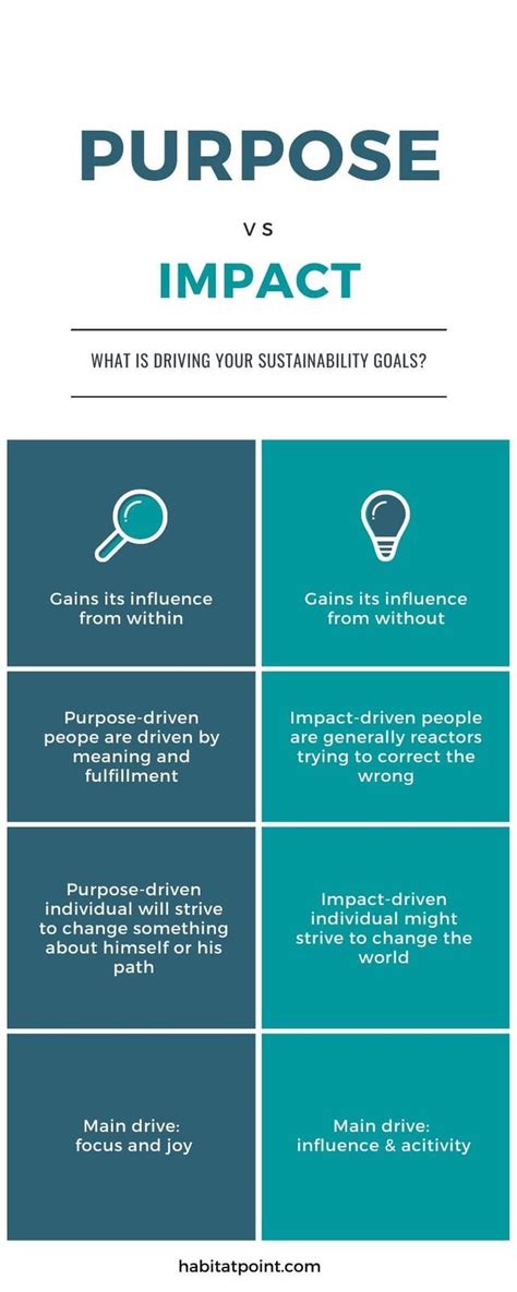 Purpose Vs Impact Purpose Driven Life Meaningful Life Purpose Driven