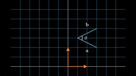 Introduction To Rigid Transformations