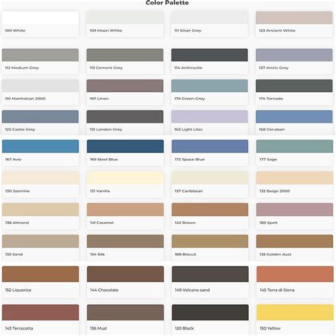 Recommended Grout Integra Surfaces Australia