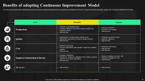 Quality Improvement Model Powerpoint Ppt Template Bundles Ppt Presentation