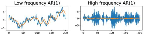 Topological Data Analysis For Multivariate Time Series Data