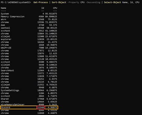 学习如何有效使用windows终止进程 Techsyncer