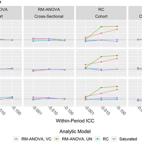 Intercept Only Analytic Model Results Download Scientific Diagram