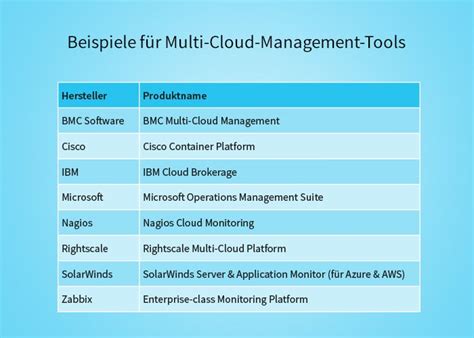 Herausforderung Multi Cloud Management