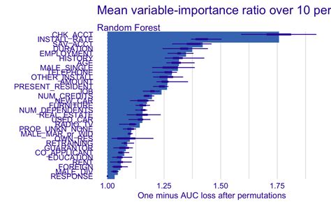 Chapter 3 Modelling Project In Data Analytics For Decision Making