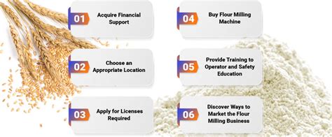The Ultimate Guide To Small Flour Processing Business