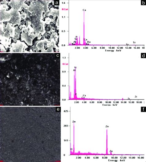 Backscatter Electron Images And Edx Analysis Of A And B Hvgic C And