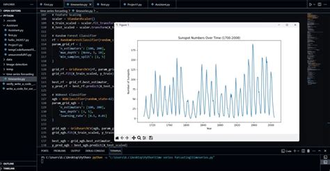Datascience Machinelearning Timeseries Python Arima Xgboost Careergrowth Anurag Singh