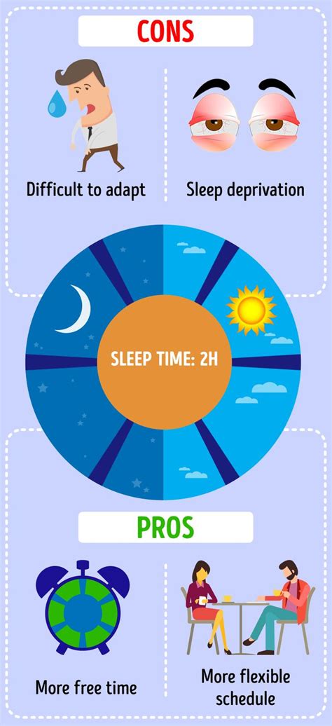 Uberman Sleep Schedule Polyphasic Sleep Benefits And Risks