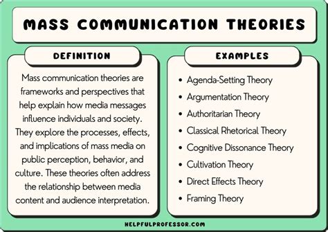 24 Top Mass Communications Theories A To Z List 2024 Worksheets