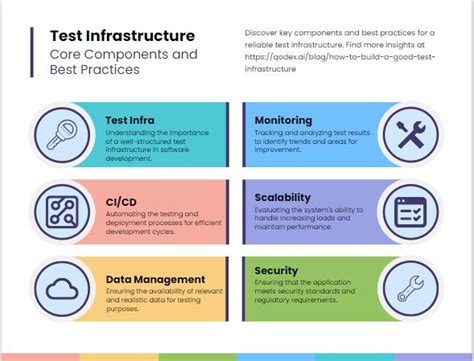 How To Build A Test Infrastructure Qodexai Qodexai Posted On The