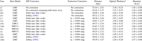Distance Determination Results With Different Models Download