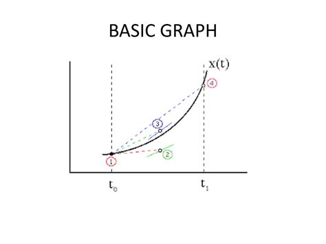 Numerical Solution Of Ordinary Differential Equation Pptx