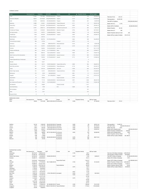 International Statistics Sheet Sheet7 Pdf Caribbean Tropics