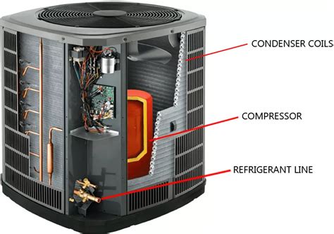 What Does A Condenser Do In An Air Conditioner Essential Function