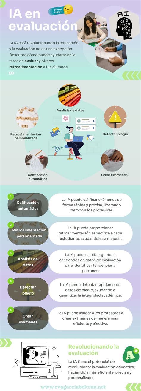 Ia Evaluación Ai Generativeai Eva García Beltrán Phd
