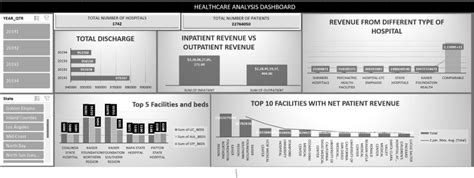 Mohammed Aiyaz Shaikh On Linkedin Healthcareanalytics