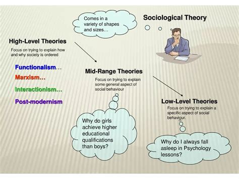 Durkheim Functionalism Anomie Ppt