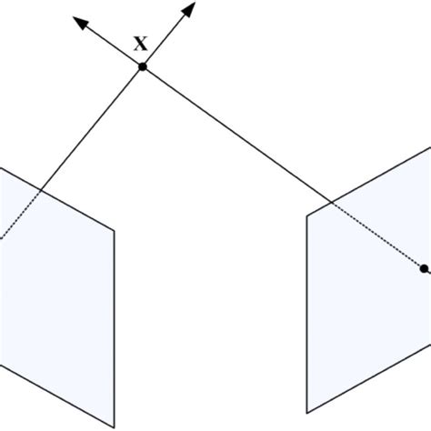 The Principle Of Recovering 3d Structure Using Binocular Stereo If The