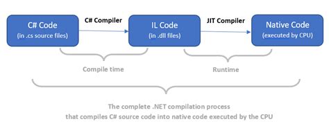 Net 7 Decompiler Compared 2026 Ndepend Blog