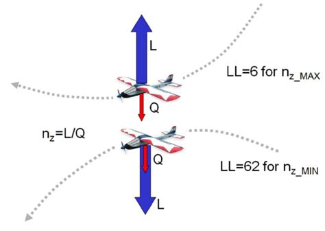 Correlation Between Load Levels And The Load Factor Download Scientific Diagram
