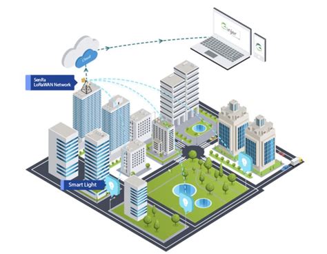 Senra On Linkedin Lighting Ubeam Lora Lorawan Lightingsolution