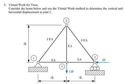 Solved 5 Virtual Work For Truss Consider The Beam Below And